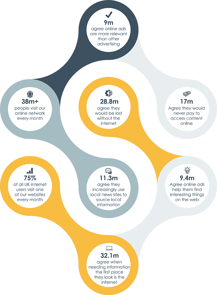 Reach Solutions - Blog - Why you should be advertising on the Reach ...